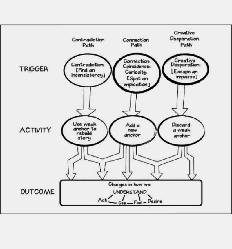 Crenshaw's Books & Decks: Seeing What Others Don't: The remarkable ways ...