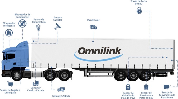 Omnilink disponibiliza novos acessórios que trazem mais segurança a ...