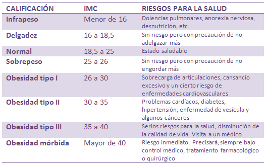 Calculadora de IMC (Indice de Masa Corporal)