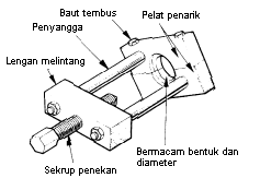 Jenis Serta Cara Penggunaan Puller dan Reamer - Materi Pendidikan ...