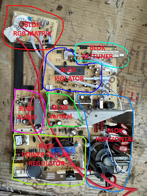 Bagian-Bagian Pada Mesin Tv Tabung - Pdm Elektronik