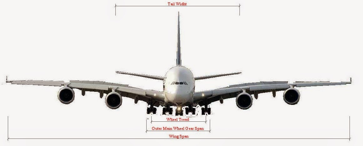 Besta's Blog: Karakteristik Pesawat Terbang