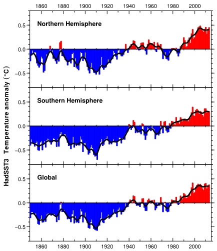 More Research Points To “Temperature Decline In The Coming Decades And ...