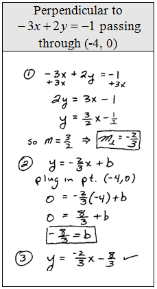 OpenAlgebra.com: Free Algebra Study Guide & Video Tutorials: Parallel ...