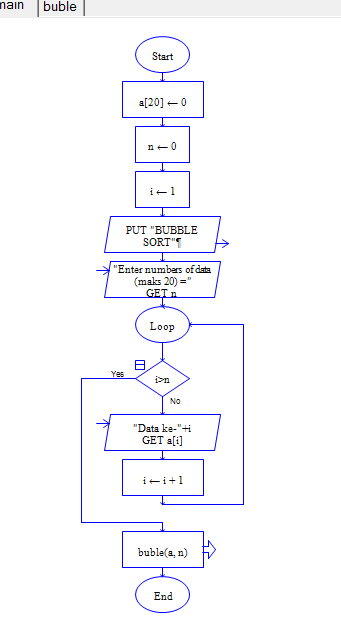 ALGORITMA PEMROGRAMAN & STRUKTUR DATA: BUBBLE SORT