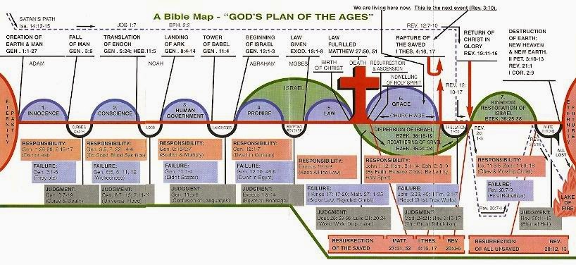 Bible Prophecy : A Panoramic View of the Bible