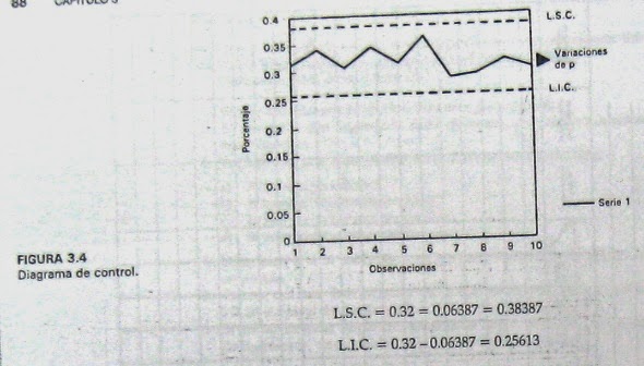 Estudio del Trabajo e Ingenieria de Métodos: Diagrama de control ...