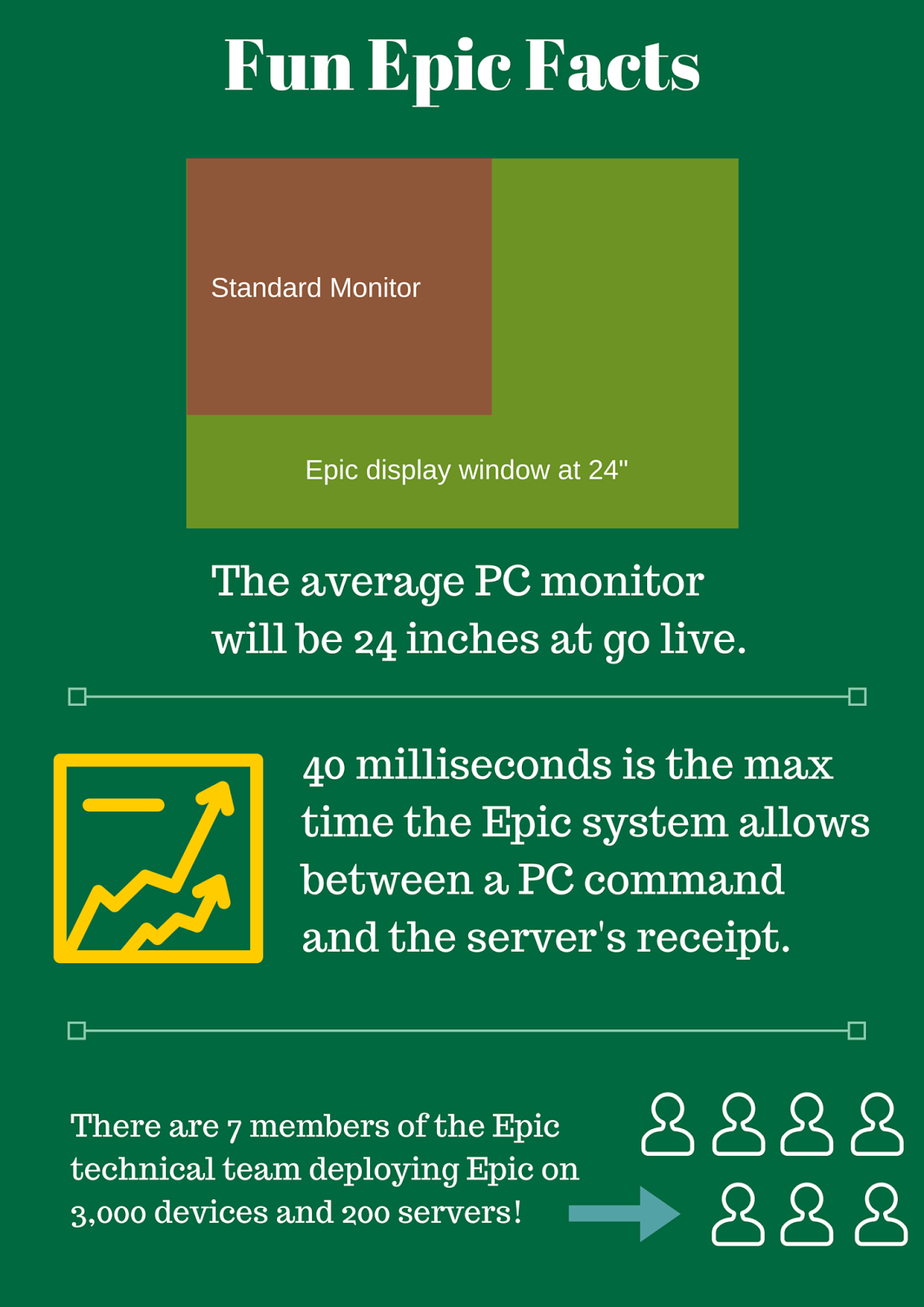 The Epic Adventure: Technically Epic