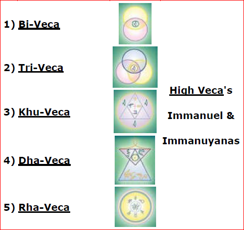 Veca Codes ~ Ascension Dictionary
