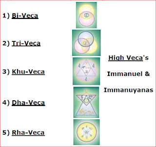 Veca Codes ~ Ascension Dictionary