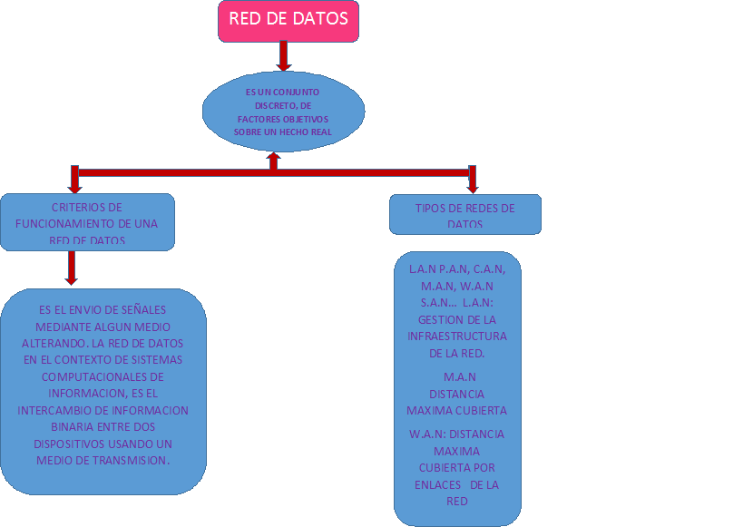 Comunidades Virtuales