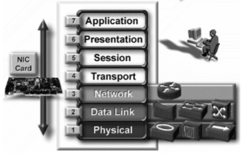 parts of network devices - BLOG NETWORK IT