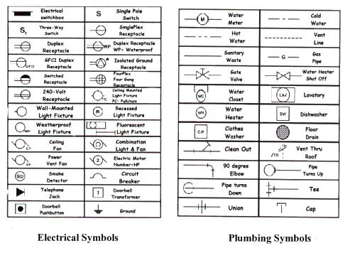 Architecture Products Image: Architecture Symbols