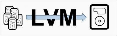 RAID dan lvm: RAID dan LVM