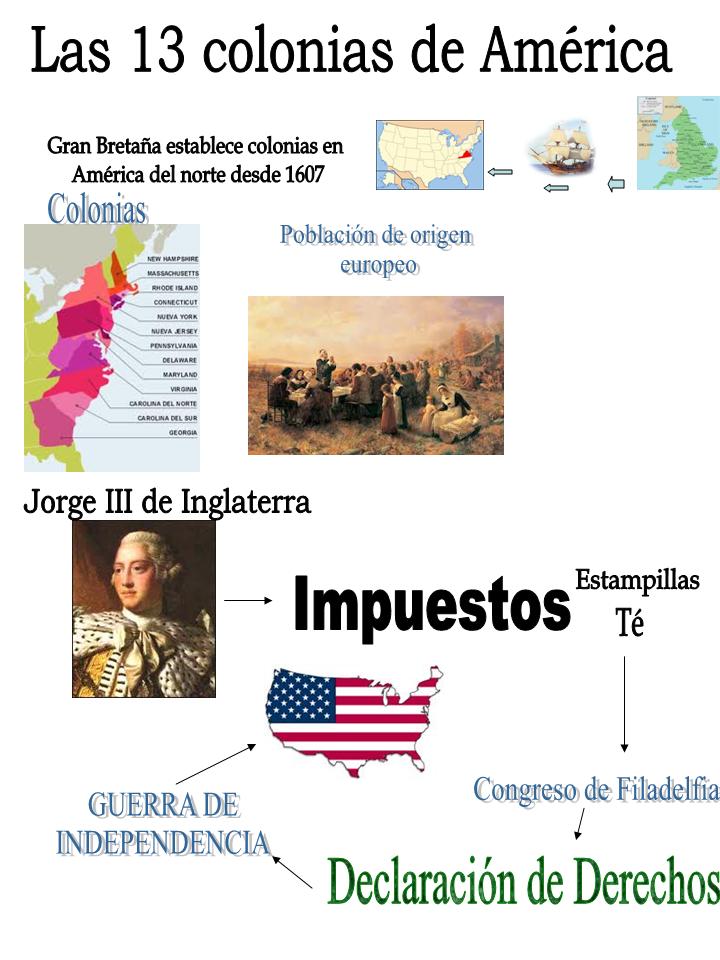 La Independencia de las trece colonias inglesas • Estudia y aprende