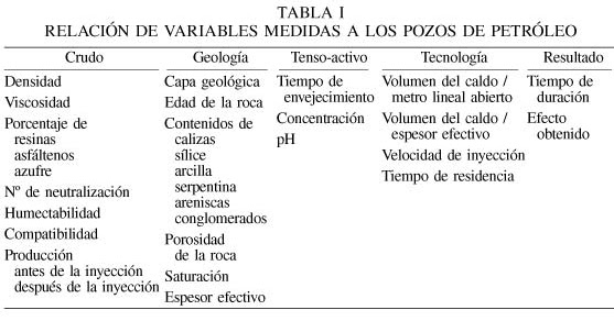 Metodologia 1 1/2: EJEMPLO DE VARIABLES MEDIDAS
