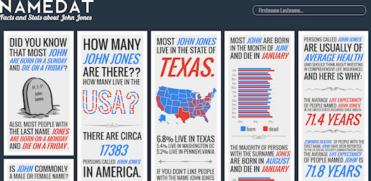 The Presurfer: Your Name As An Infographic