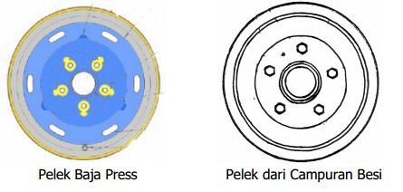 Apa Itu Pelek Roda ( Disk Wheel ) Dan Jenis - Jenisnya - lks otomotif