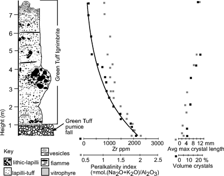 Geography, Geology & Environment at the University of Hull: What's that ...