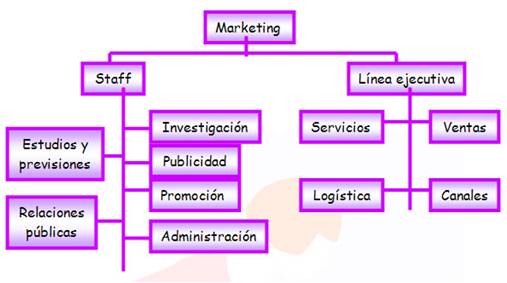Fundamentos de la Administracion: El proceso administrativo como ...