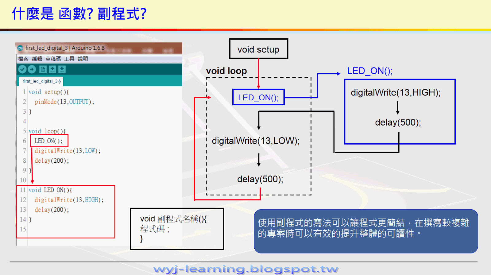 半工室 Arduino Python Nodemcu 《入門》寫程式arduino教學 07 : 什麼是函數 副程式 1566