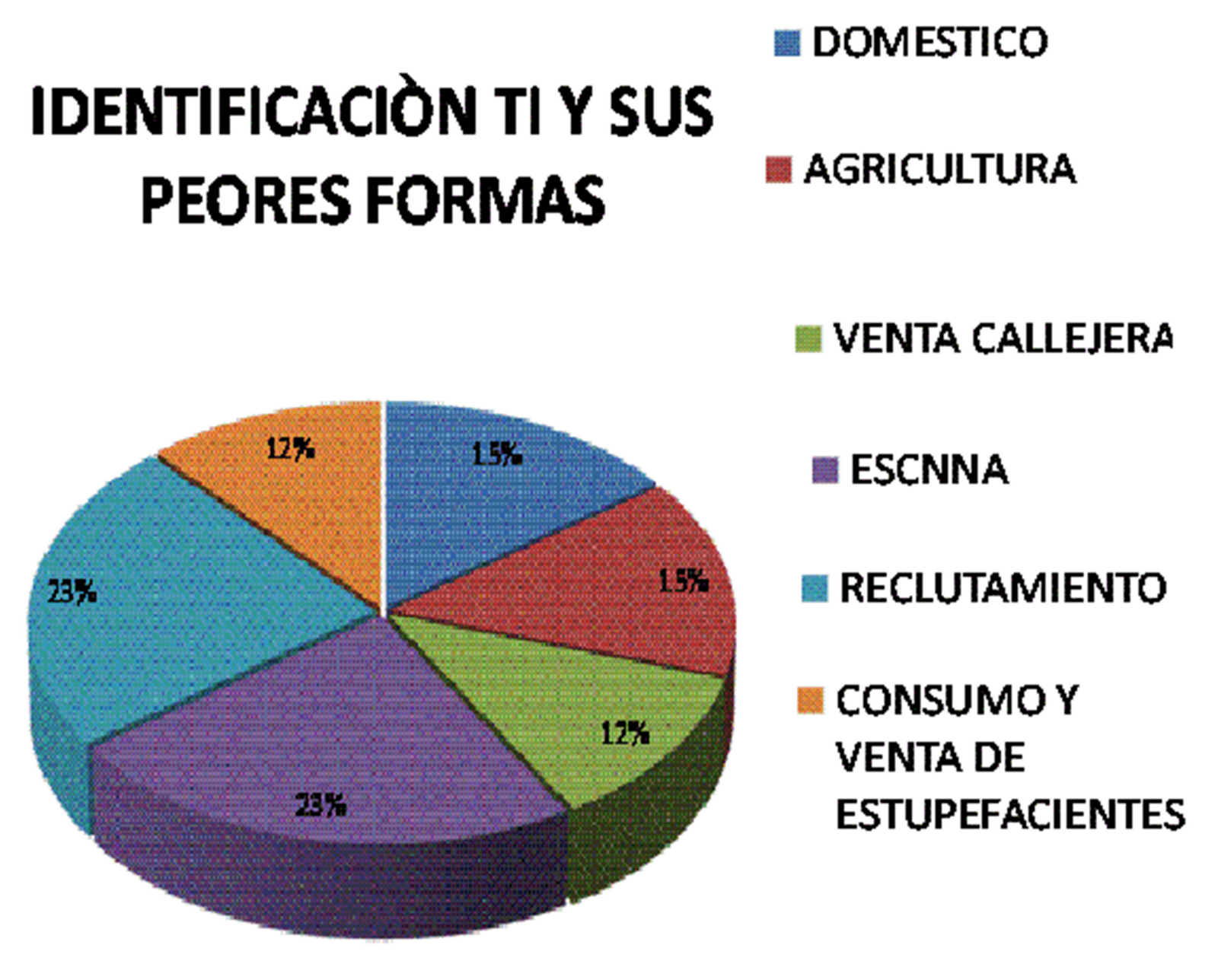 Explotación Infantil : Explotación infantil