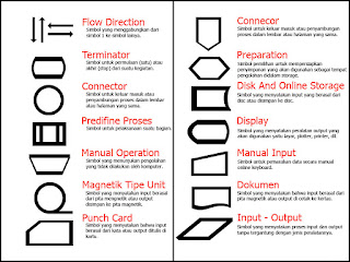 Macam-macam Simbol Flowchart dan Fungsinya