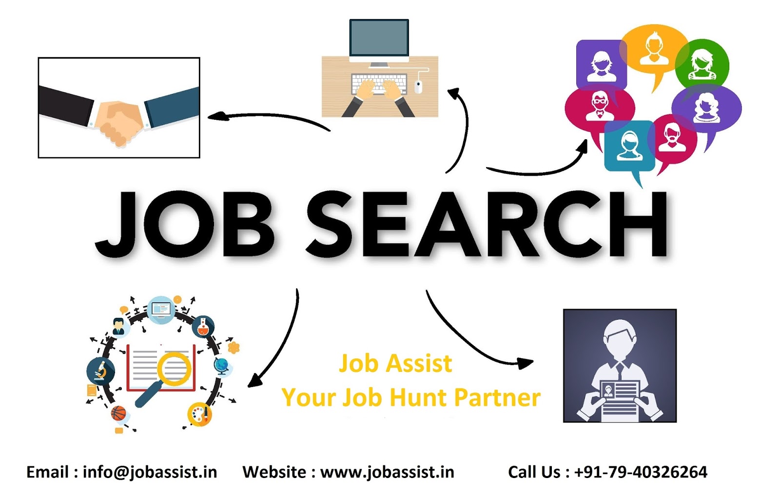 Job Assist: The Significant ways while Looking for a Job
