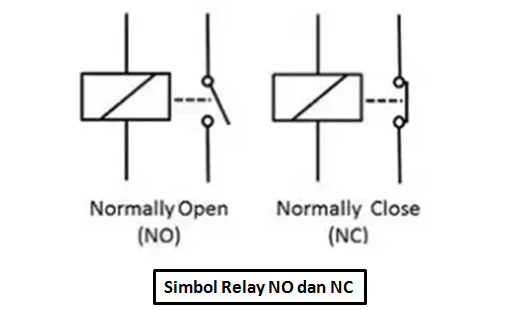 Fungsi relay pada mobil dan cara kerjanya - OMBRO