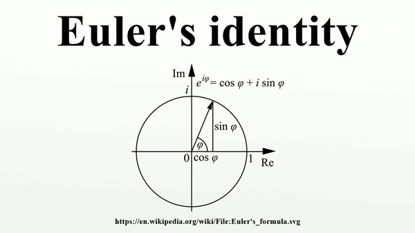 EULER'S IDENTITY