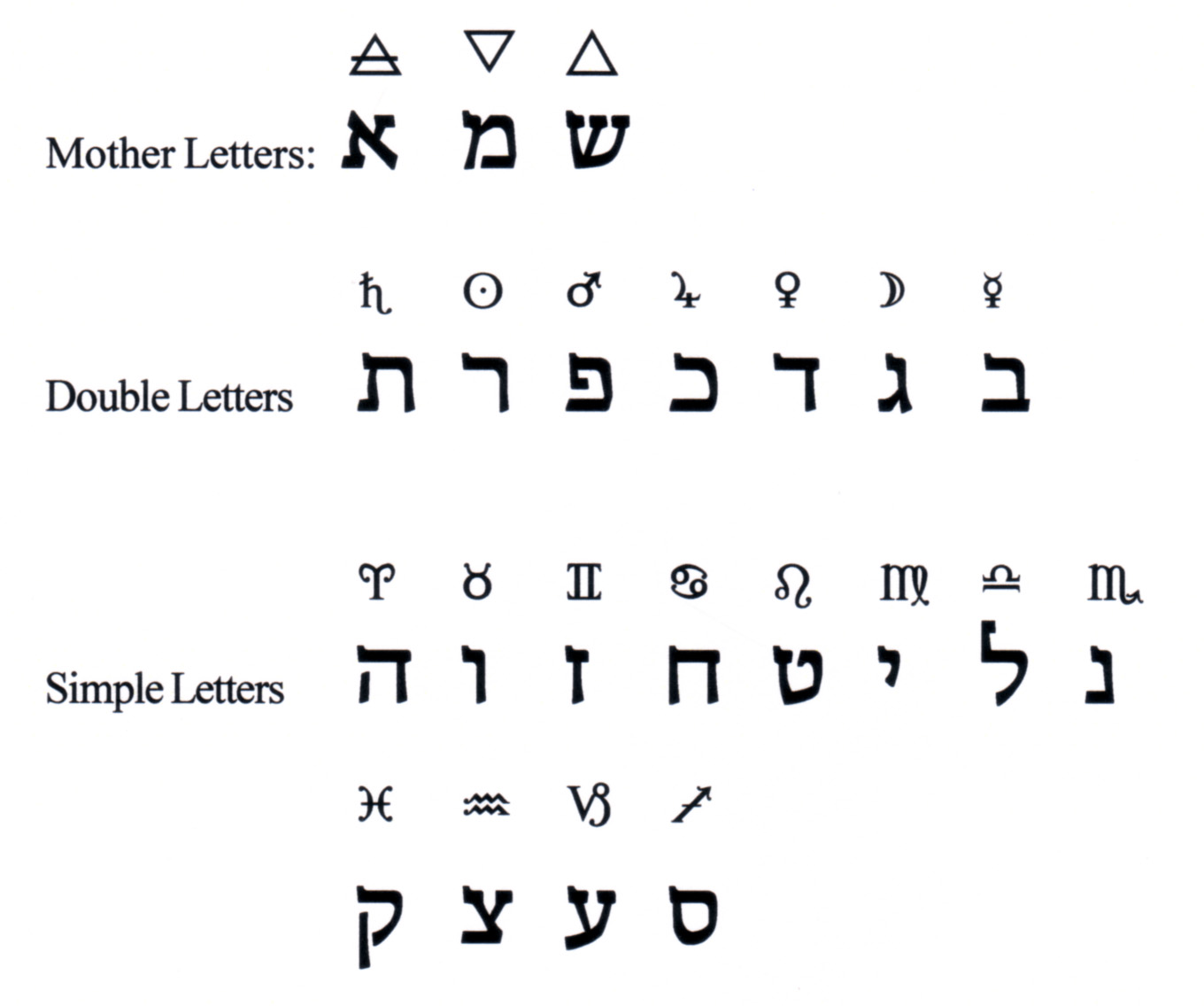 Brother Marcus: Kabbalah, the Alphabet & Number