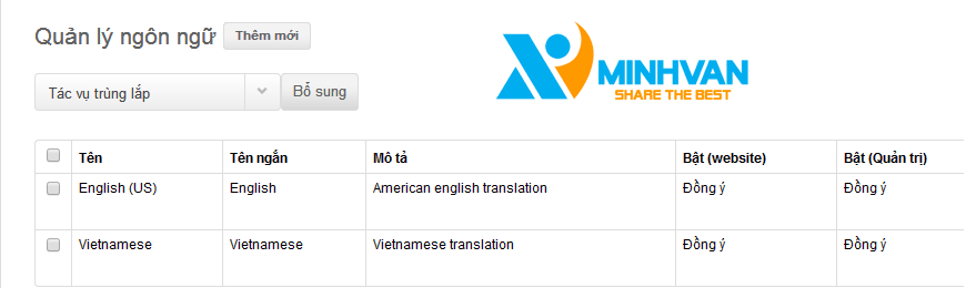 Hướng dẫn cài đặt ngôn ngữ tiếng việt cho Osclass | Blog Minh Văn