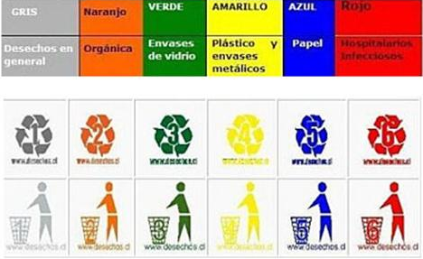 Los Colores del Reciclaje