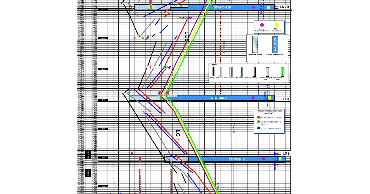 Al Muhandis Notes...: Time Chainage Diagram