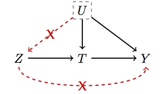 Code à la Mode: Drawing DAGs: LaTeX Solution