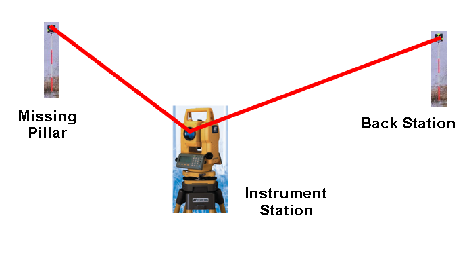 Land Surveying: Total Station And Its Applications In Surveying