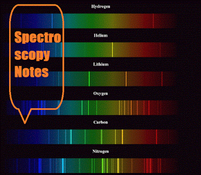 What Is Spectroscopy