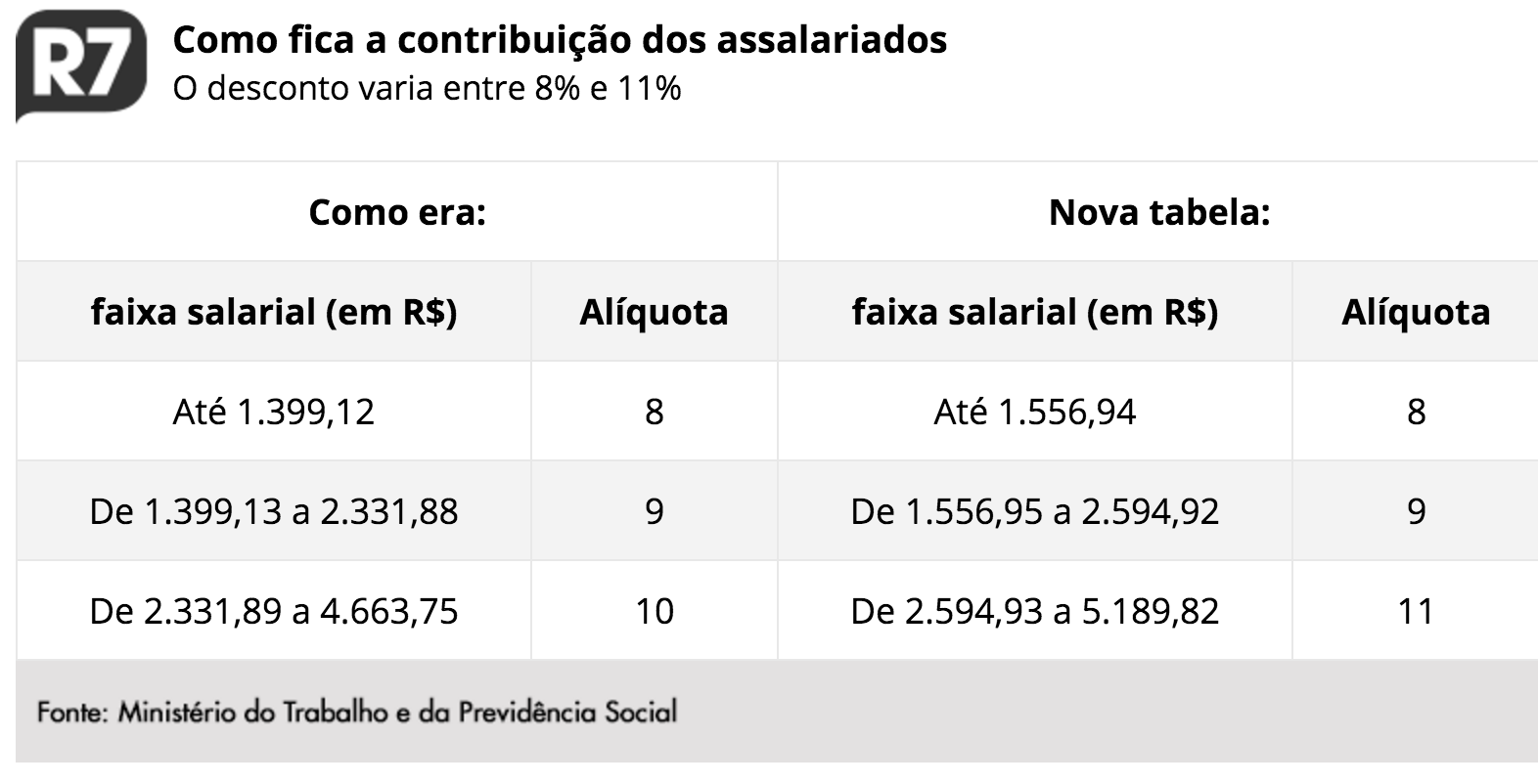 Confira aqui a tabela INSS 2016 : *ATUALIZADA*