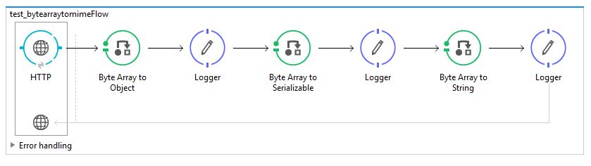 Byte Array to String Transformer in Mule - Javacodes99 Byte Array to String Transformer in Mule - Javacodes99