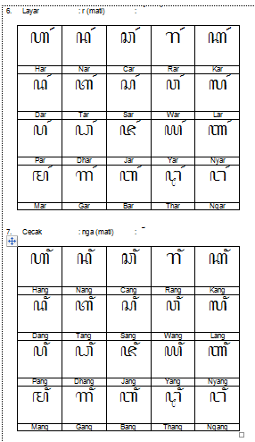 Gondo's Tlacapan: AKSARA JAWA, SANDANGAN, PASANGAN, AKSARA REKAN ...