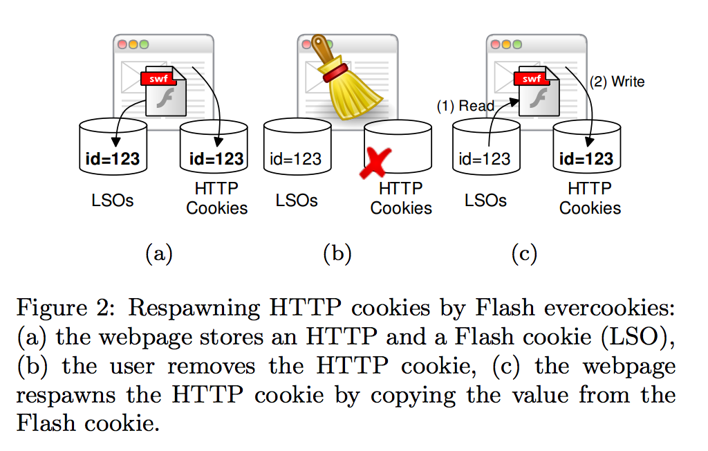 HSTS Super Cookies: Cómo te pueden espiar la navegación.