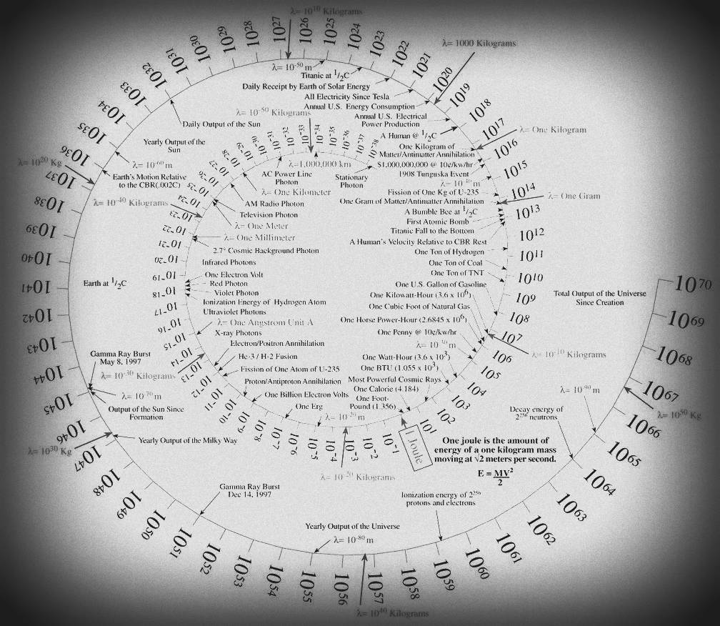 aaroncarmichael: #31 - Kardashev Scale