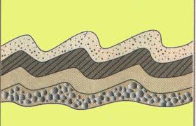 Geografi: Tema 2: Sistem Gunung Lipat