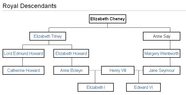 Turn the Hearts: Royal Descendants