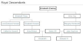Turn the Hearts: Royal Descendants
