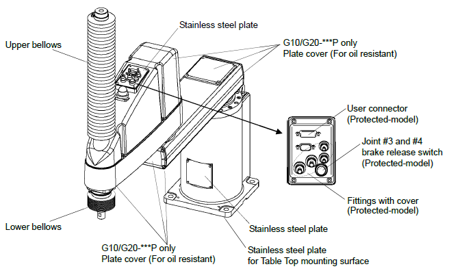 G10/G20 Series EPSON Robots | Robotics University