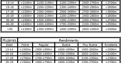 Unlimited Runners: FIELD TESTS TO EVALUATE VO2max