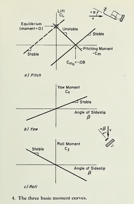 The Wrights: Truth in Aviation History: WRight Perspective - Article ...