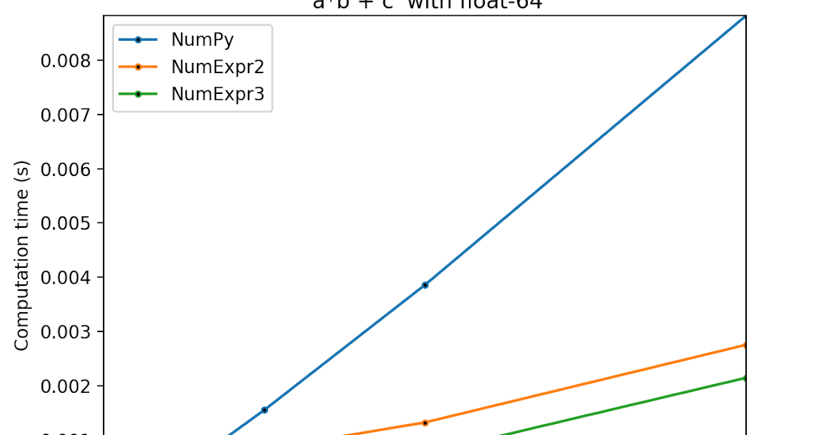 Entropy Production: Introduction to NumExpr-3 (Alpha)