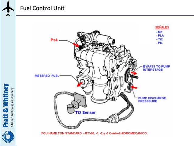 Mengupas Segala Tentang Pesawat Udara: FUEL CONTROL UNIT